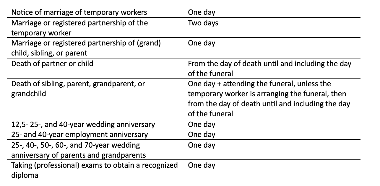 Special leave and short-term absence | Effect Personeelsdiensten